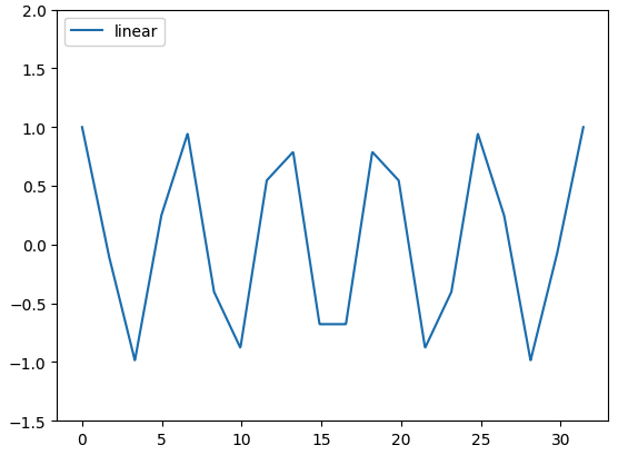 內插法(Interpolation) - Winerva Blog