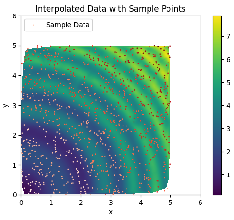 內插法(Interpolation) - Winerva Blog