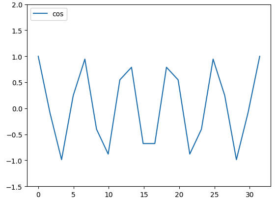 內插法(Interpolation) - Winerva Blog