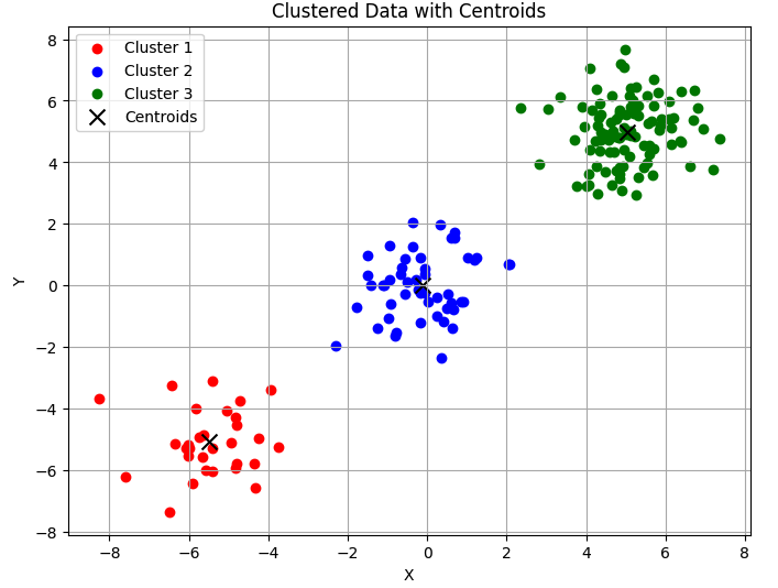 Scipy Vector Quantization (向量量化) - Winerva Blog