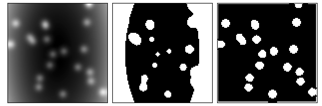 自適應或動態閾值化(Dynamic Threshold) - Winerva Blog