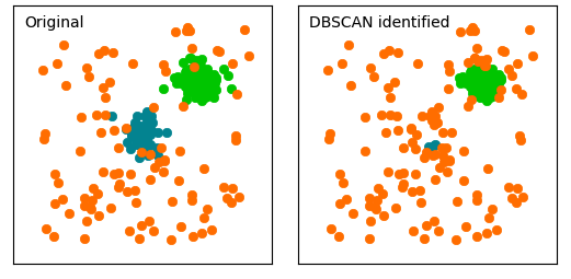密度聚類算法(DBSCAN) - Winerva Blog