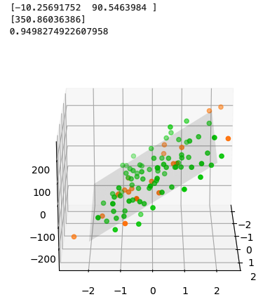 線性回歸(Linear Regression) - Winerva Blog