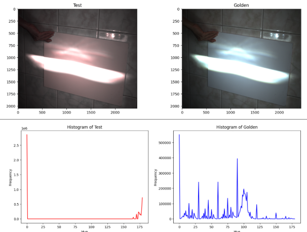 顏色檢測 - Winerva Blog