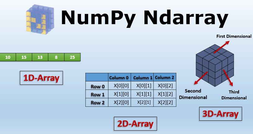 numpy.ndarray - Winerva Blog