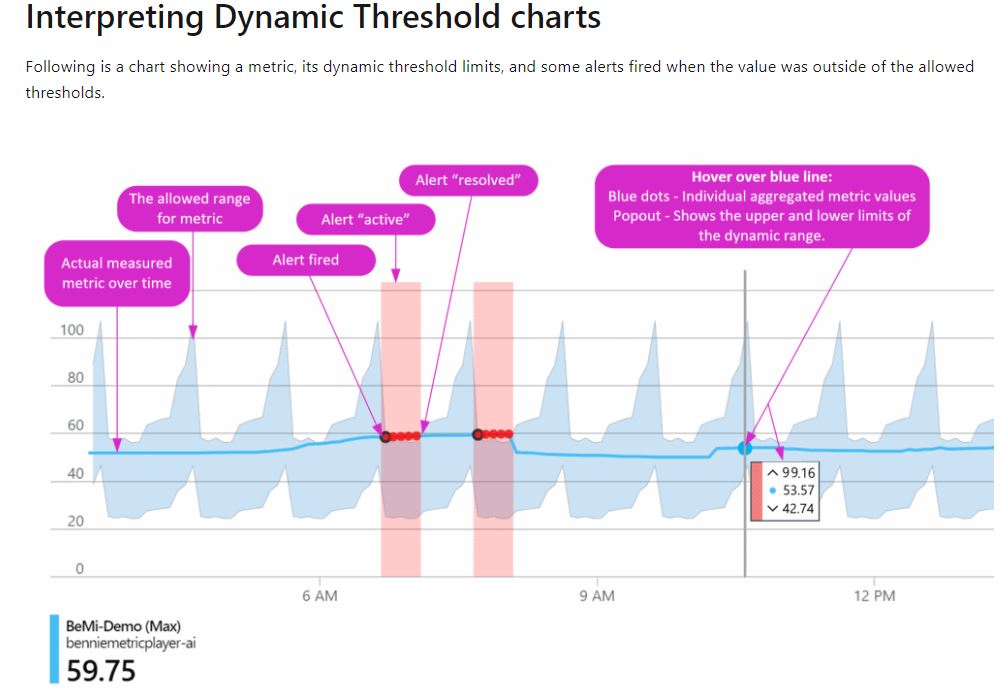 自適應或動態閾值化(Dynamic Threshold) - Winerva Blog