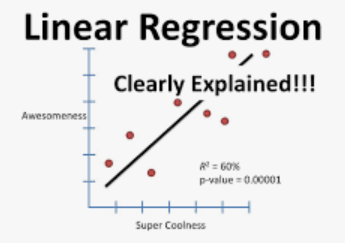 線性回歸(Linear Regression) - Winerva Blog