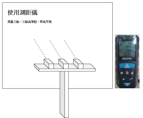 受限架設空間的尺寸量測 - Winerva Blog