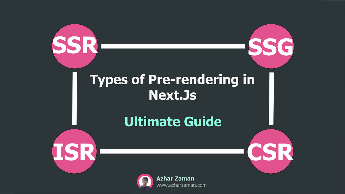 Next.js Rendering: SSR, SSG, ISR, CSR - Winerva Blog