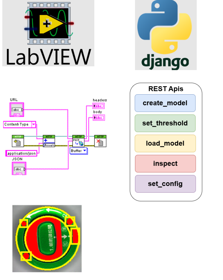 How to Obfuscate Django Script by PyArmor - Winerva Blog